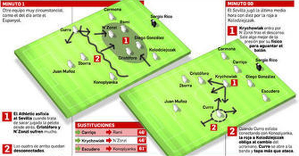 Inermes ante la presión