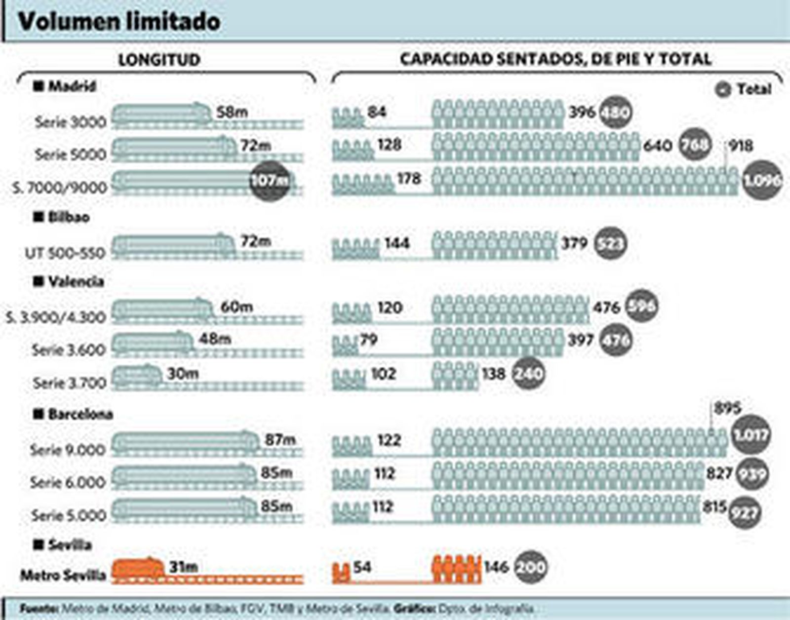 Los trenes son los más pequeños de todos los metros de España